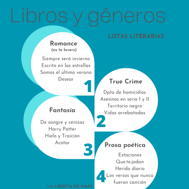 Favovitos por género – La libreta de Nani